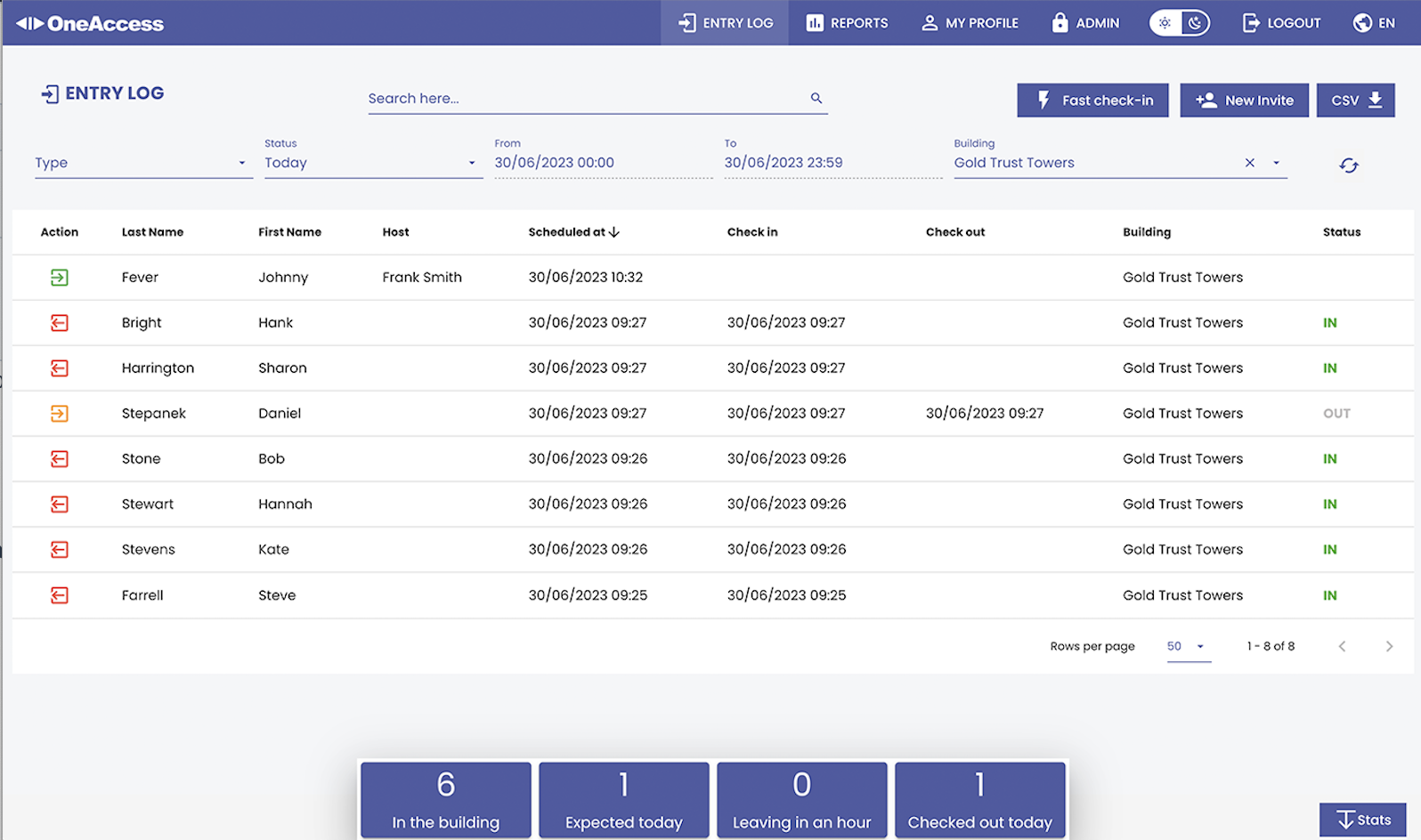OneAccess Can Help Keep Facilities Safe & Healthy During Recent COVID ...